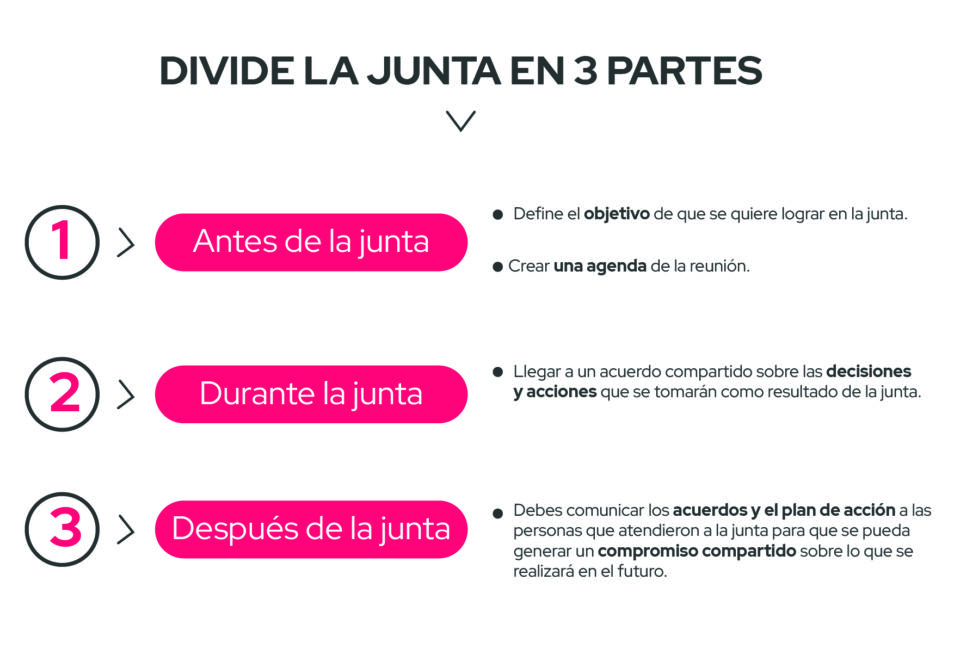 3 Reglas para tener juntas efectivas y no perder productividad - INNOVARTE