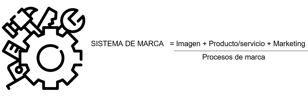 CÓMO CREAR EL SISTEMA DE MARCA DE TU EMPRESA - INNOVARTE