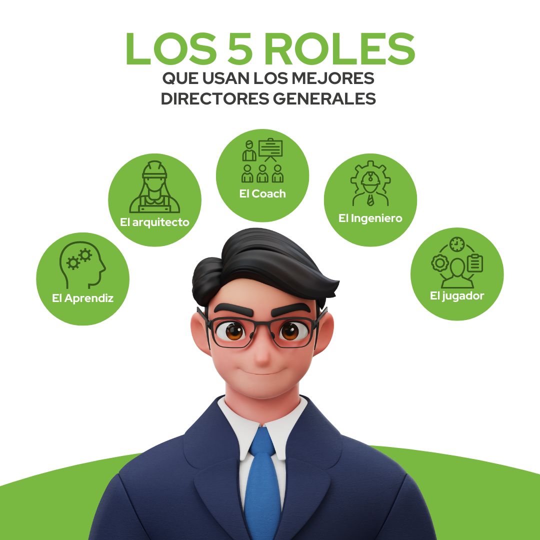 Los 5 roles que usan los mejores directores Generales - INNOVARTE