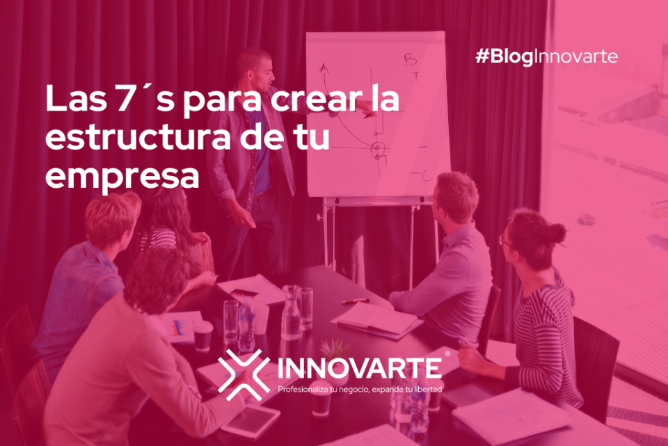 LAS 7´S PARA CREAR LA ESTRUCTURA DE TU EMPRESA - INNOVARTE