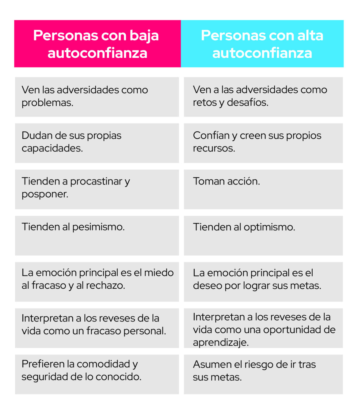 4 pasos para generar una poderosa autoconfianza - INNOVARTE