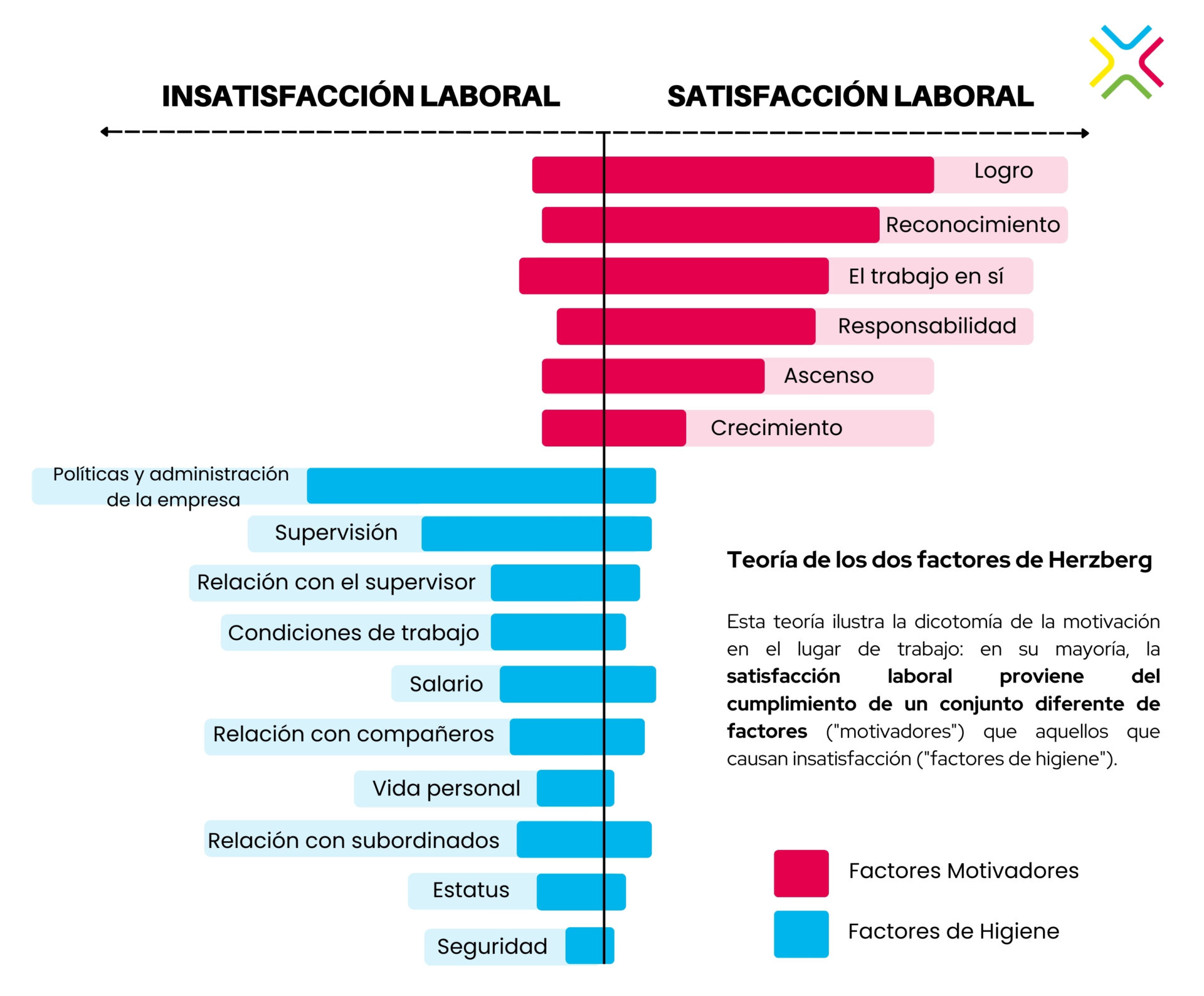 La Teoría de los Dos Factores de Herzberg: Cómo motivar a tu equipo más allá del salario - INNOVARTE